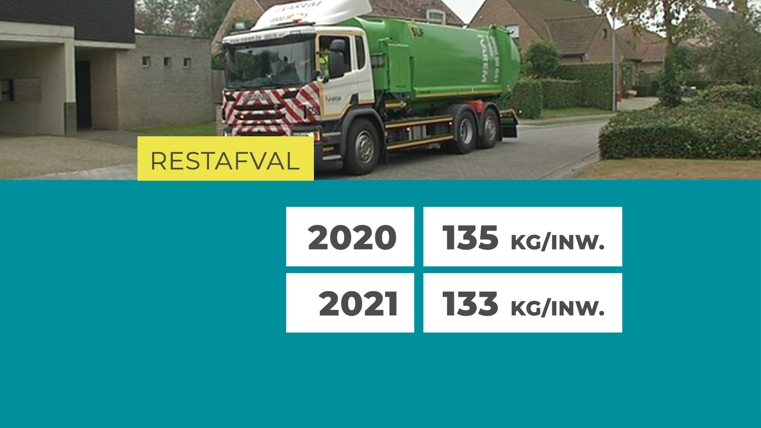 Afvalcijfers Ivarem in 2021: minder restafval, meer PMD | RTV